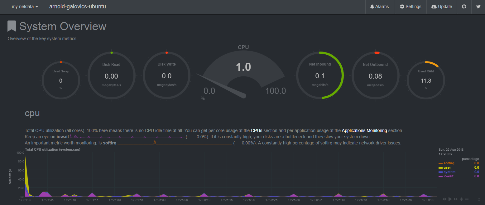 Setting up Netdata monitoring with Slack alarms – Arnold Galovics