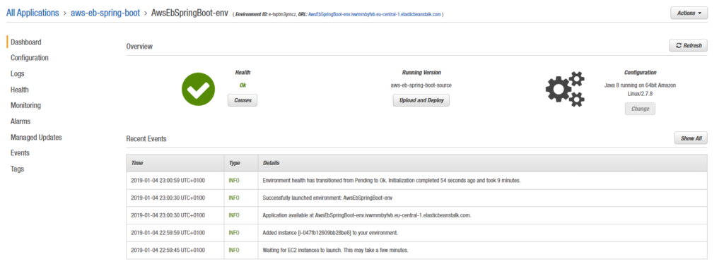 Deploying A Simple Spring Boot With Mysql App To Aws Using Elastic 