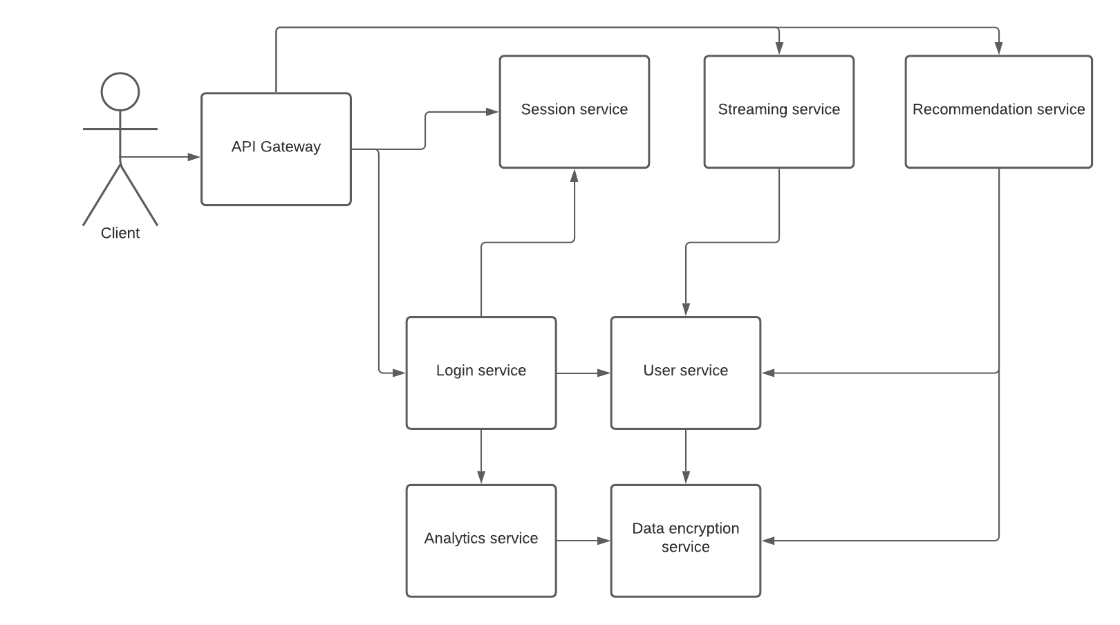 The truth about starting with microservices – Arnold Galovics